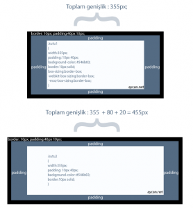 CSS3 box-sizing nedir ? nasıl kullanılır ? – aycan.net | aycan bülbül